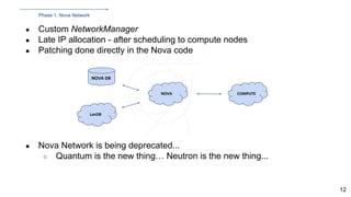 Evolution of Openstack Networking at CERN | PDF | Computer Networking | Computing