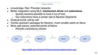 Evolution of Openstack Networking at CERN | PDF | Computer Networking | Computing