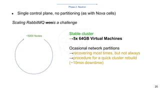 Evolution of Openstack Networking at CERN | PDF | Computer Networking | Computing