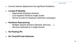 Evolution of Openstack Networking at CERN | PDF | Computer Networking | Computing