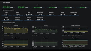 Evolution of Openstack Networking at CERN | PDF | Computer Networking | Computing