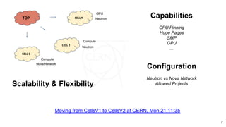 Evolution of Openstack Networking at CERN | PDF | Computer Networking | Computing