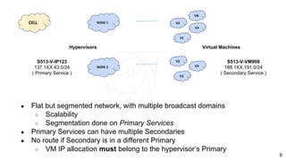 Evolution of Openstack Networking at CERN | PDF | Computer Networking | Computing