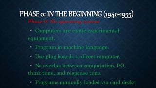 Evolution of operating system | PPTX