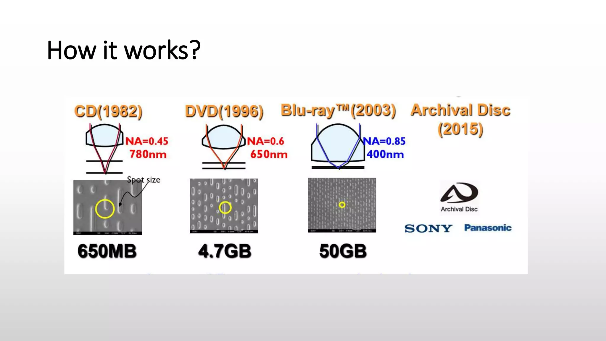 Evolution of optical discs | PPTX