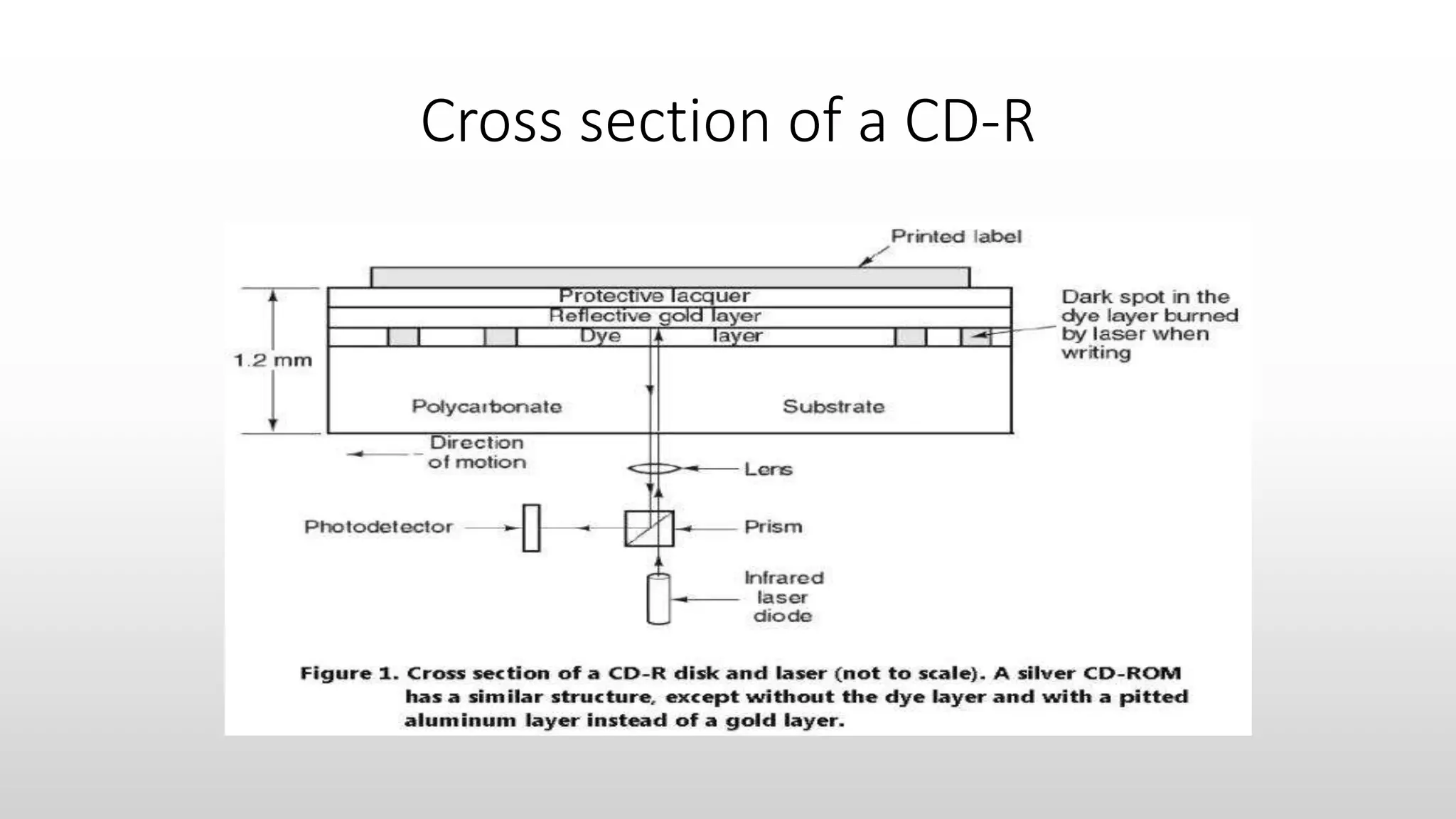 Evolution of optical discs | PPTX