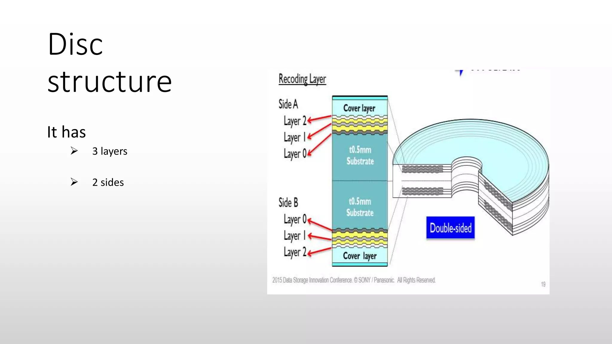 Evolution of optical discs | PPTX