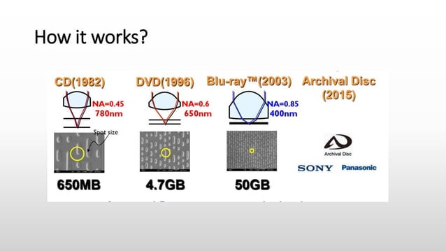 Evolution of optical discs | PPTX