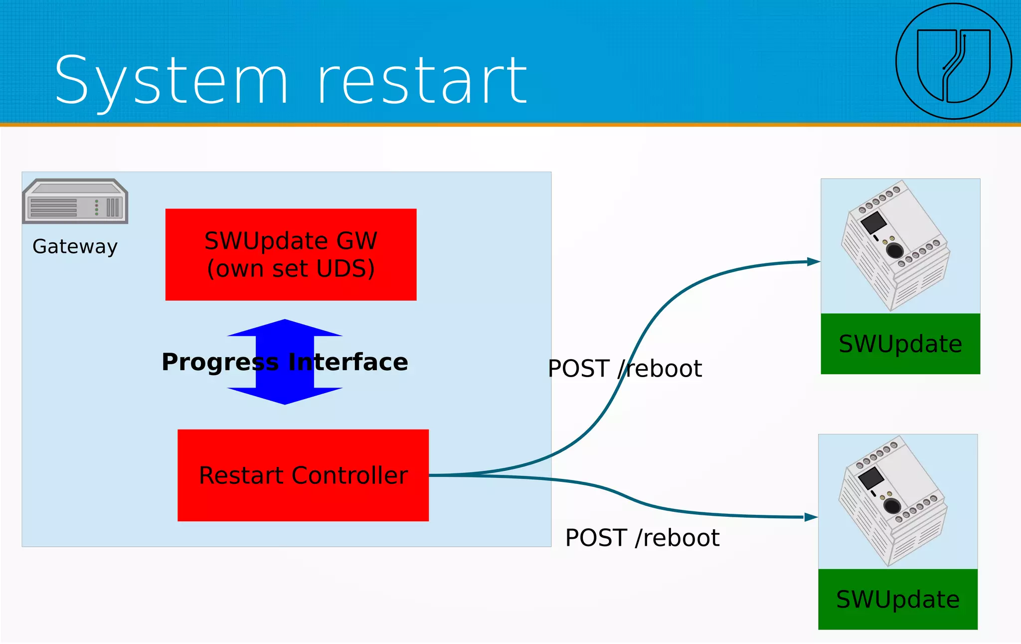 Evolution of ota_update_in_the_io_t_world | PDF