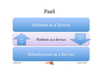 Evolution of PaaS | PDF