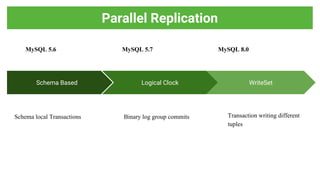 Evolution of MySQL Parallel Replication | PPT