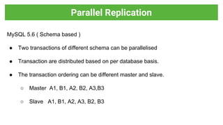 Evolution of MySQL Parallel Replication | PPT