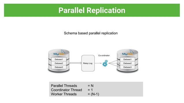 Evolution of MySQL Parallel Replication | PPT
