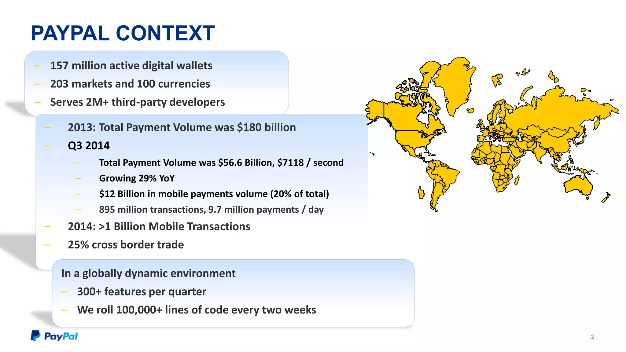 Evolution of PayPal API Platform at API Meetup | PPTX | Business ...
