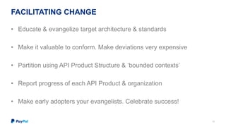 Evolution of PayPal API Platform at API Meetup | PPTX | Business ...