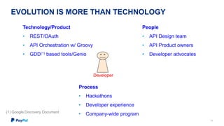 Evolution of PayPal API Platform at API Meetup | PPTX