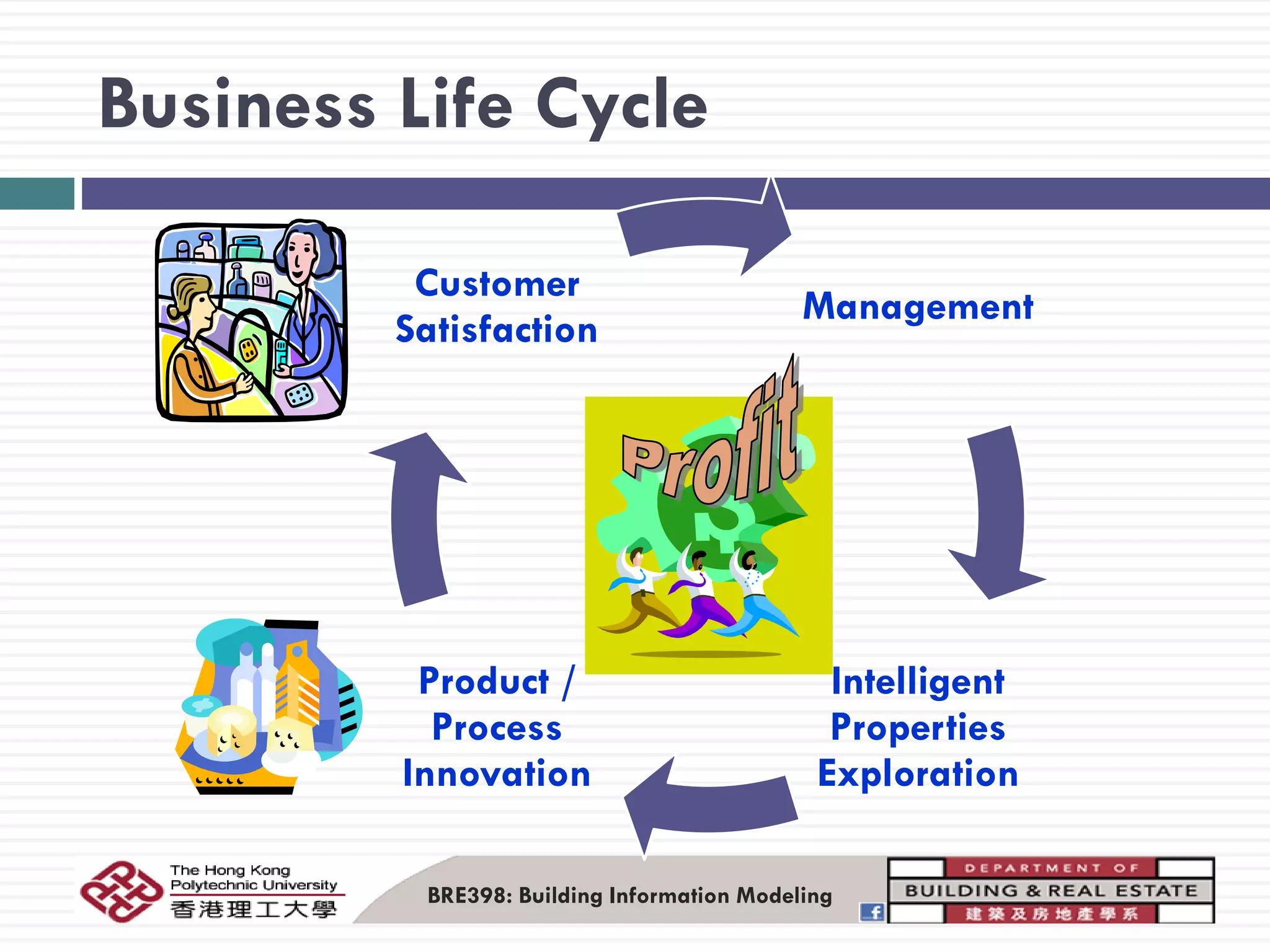 Evolution of pdm plm technology & value to the industry | PDF