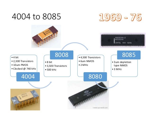 Evolution Of Personal Computing Microprocessors And Socs