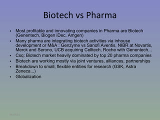 Evolution of pharma industry and related opportunities | PPT