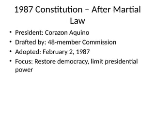 Evolution_of_PH_Constitution_Presentation (1).pptx