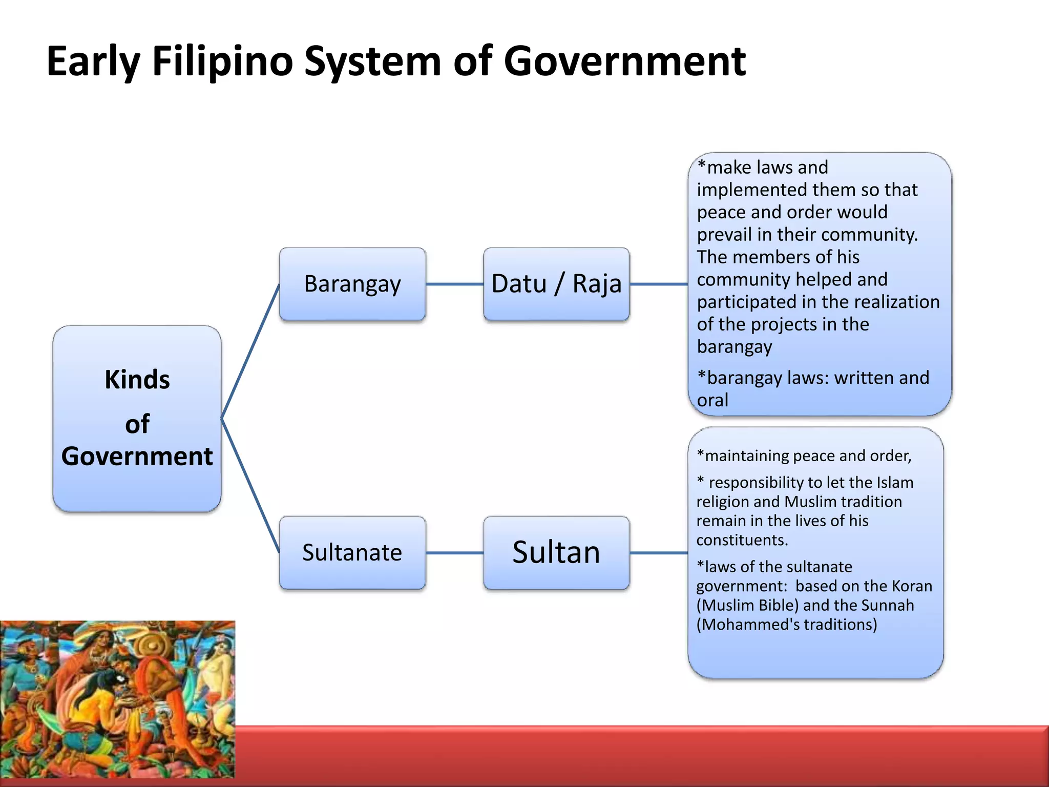 EVOLUTION OF PHILIPPINE GOVERNMENT.pptx