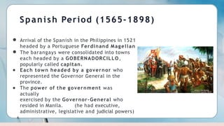 evolution of Philippine Political History.pptx