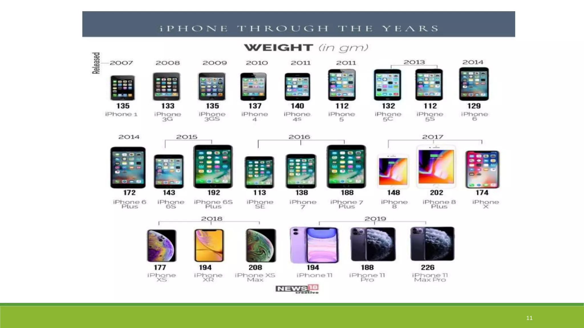 Evolution of Phones.pptx