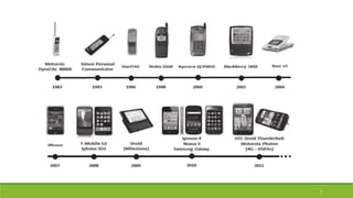 Evolution of Phones.pptx