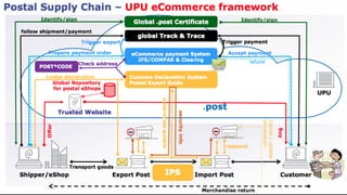 Evolution of postal courier | PDF