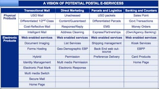 Evolution of postal courier | PDF