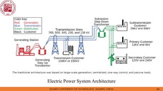 Evolution of Power Systems and Types of Power Systems.ppt