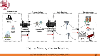 Evolution of Power Systems and Types of Power Systems.ppt