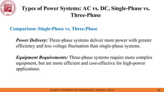 Evolution of Power Systems and types of Power Systems.ppt
