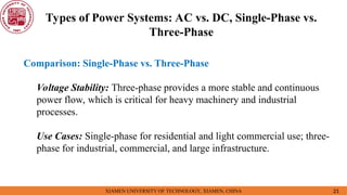 Evolution of Power Systems and types of Power Systems.ppt