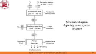 Evolution of Power Systems and types of Power Systems.ppt