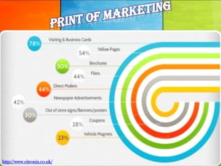 Evolution of printing | PPTX