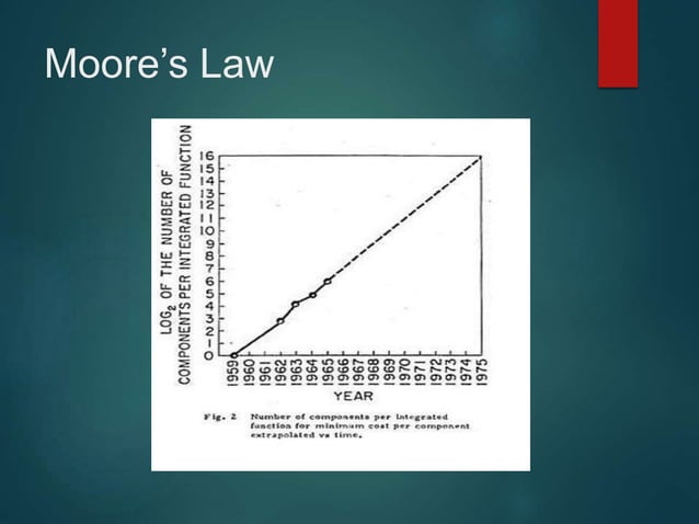 Evolution of processing capability | PPTX | Computing | Technology & Computing