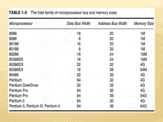Evolution of processors | PPTX