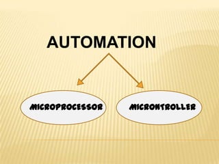 Evolution of processors | PPTX