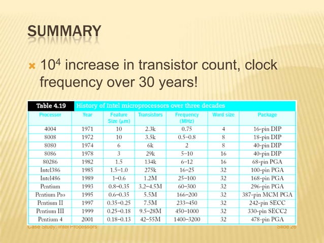 Evolution of processors | PPT