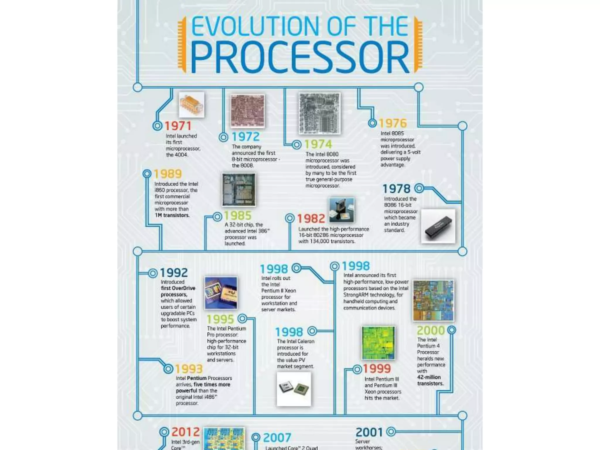 Evolution of processors | PPTX