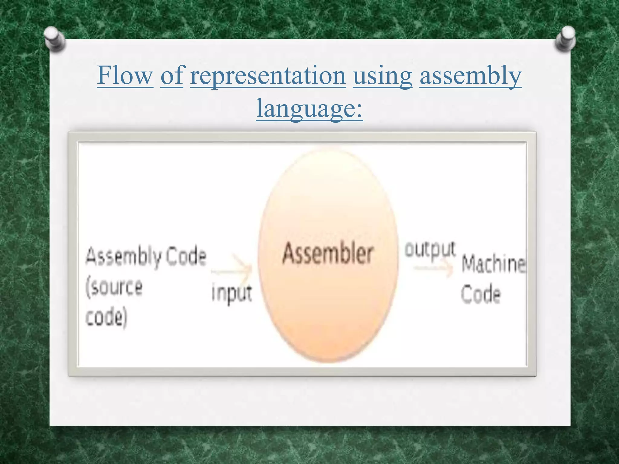 Evolution of programinglang | PPT