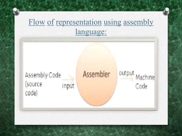 Evolution of programinglang | PPT