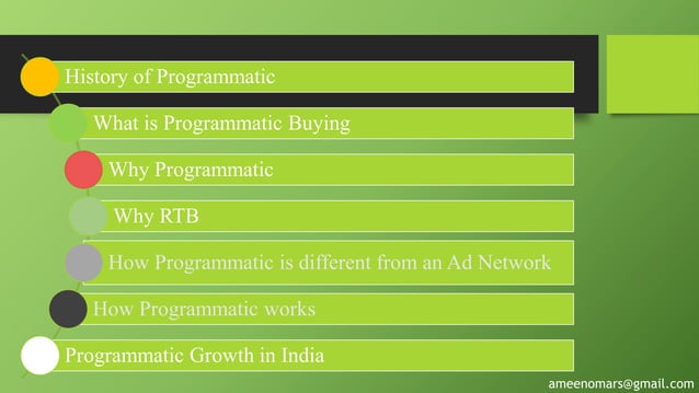 Evolution Of Programmatic Pptx Computer Networking Computing