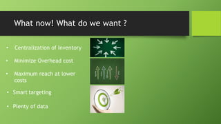 Evolution of programmatic | PPTX | Computer Networking | Computing