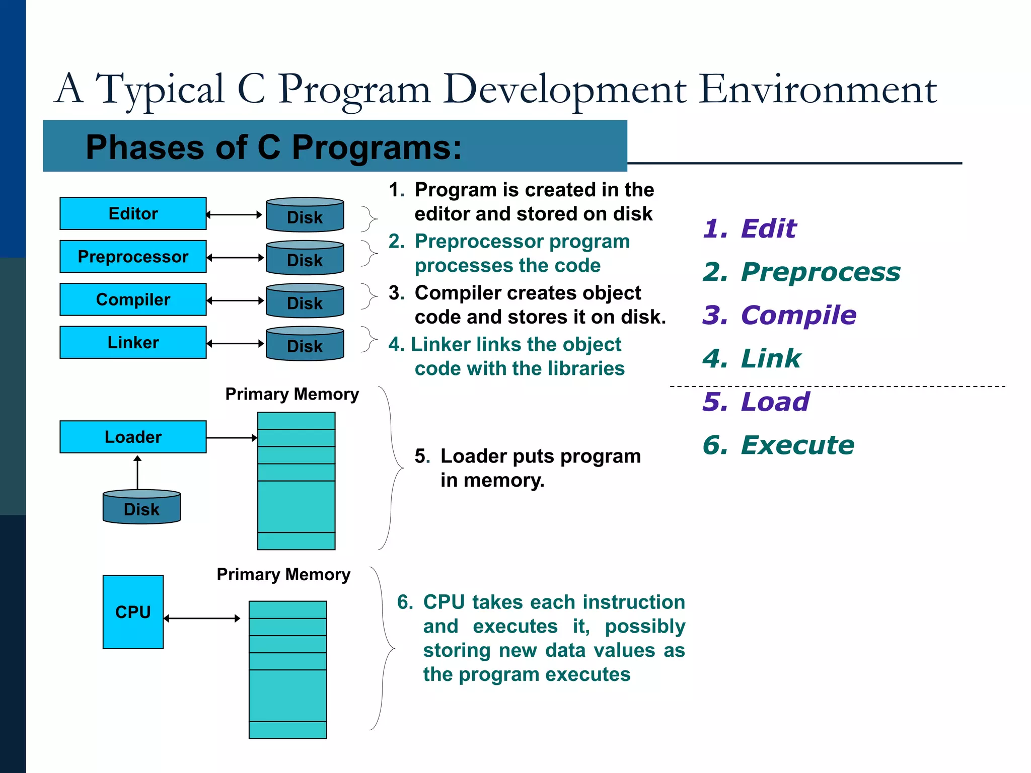 evolution of programming.ppt