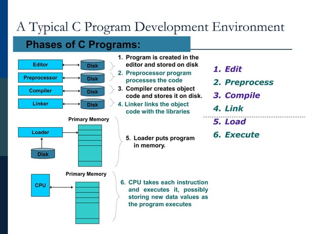 evolution of programming.ppt