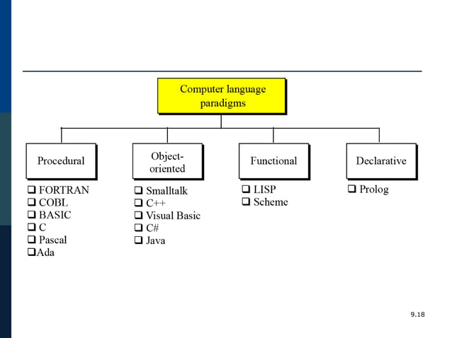 evolution of programming.ppt