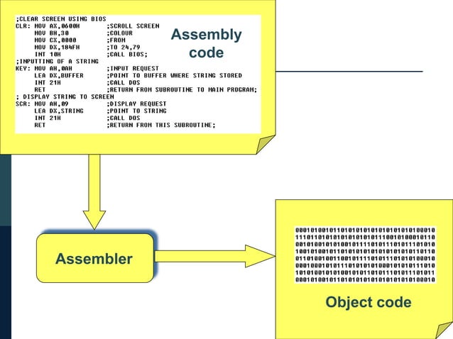 evolution of programming.ppt