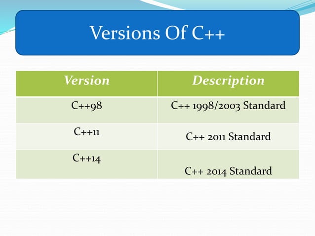 Evolution of programming languages | PPTX